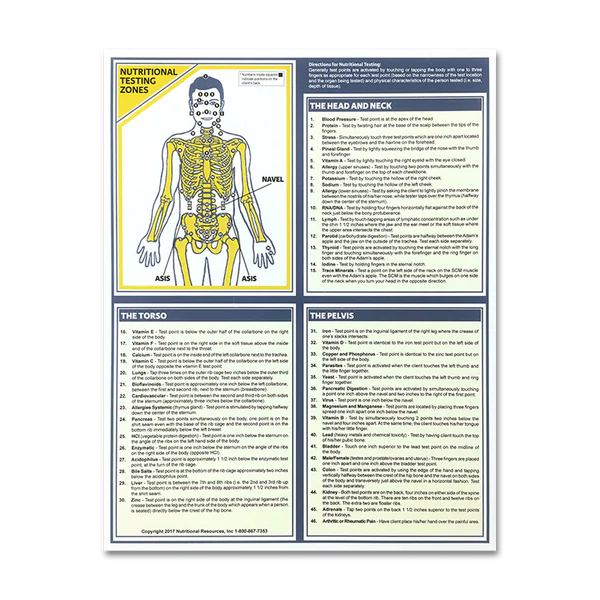 Muscle Response Test Chart (Small) – Thriving 4 Health