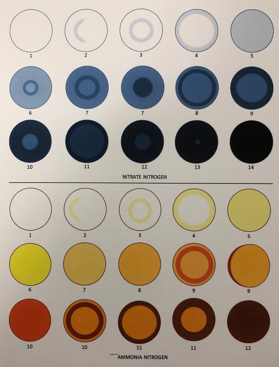 RBTI Body Chemistry Ranges – Thriving 4 Health